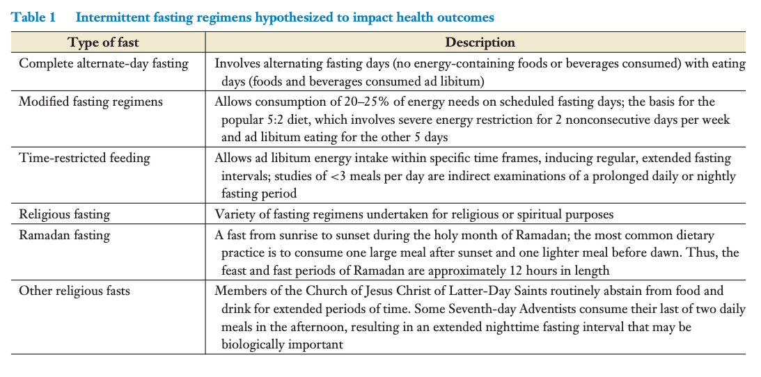 CrossFit | Metabolic Effects of Intermittent Fasting
