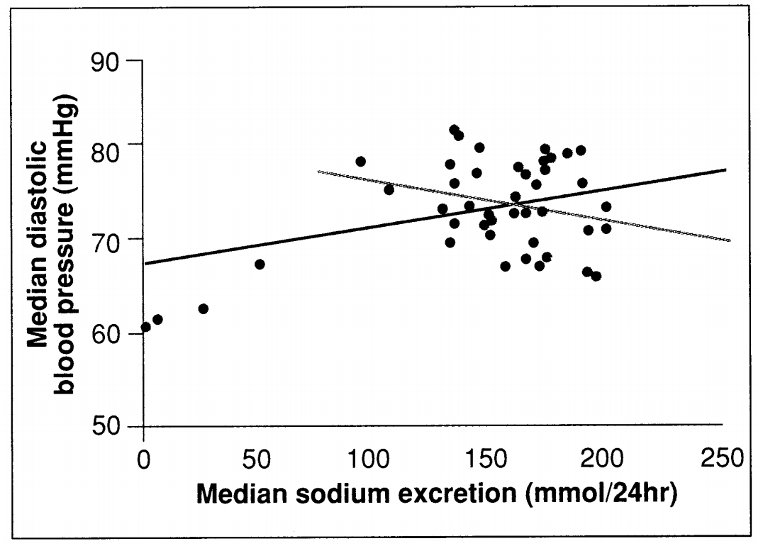 CrossFit | The (Political) Science of Salt