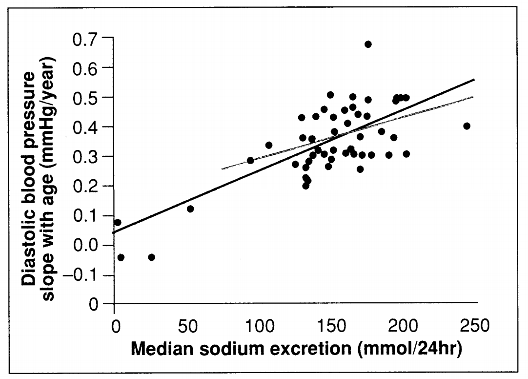 CrossFit | The (Political) Science of Salt