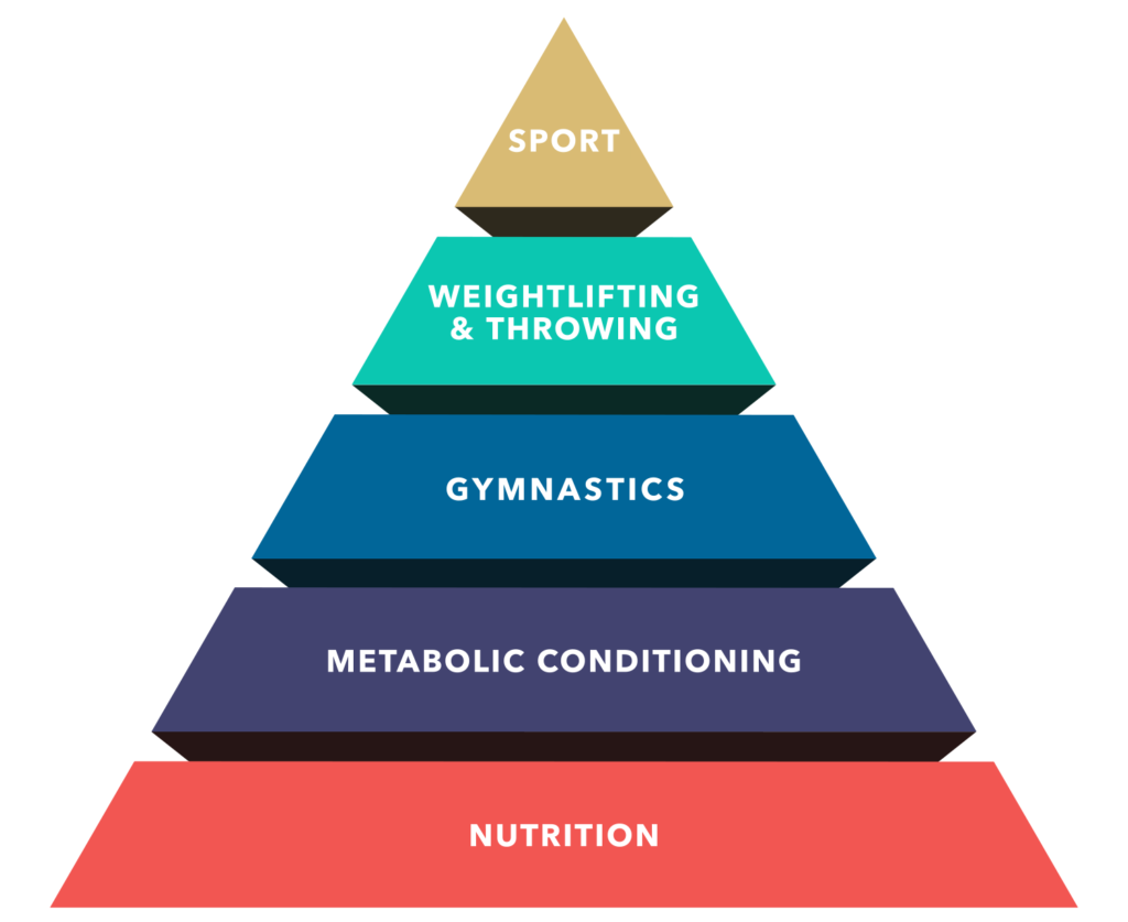 CrossFit | Unparalleled Efficacy: Understanding the CrossFit Methodology