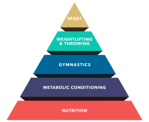 CrossFit | Unparalleled Efficacy: Understanding the CrossFit Methodology