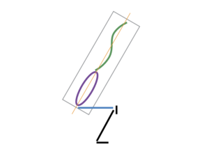 CrossFit | Training the GHD Sit-Up