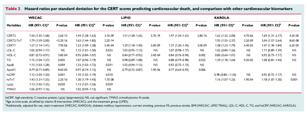 CrossFit | Development and Validation of a Ceramide- and Phospholipid ...