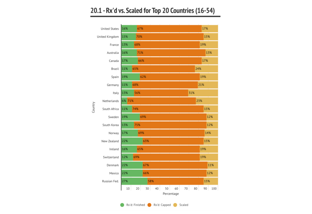 CrossFit | Open Workout 20.1 Analysis