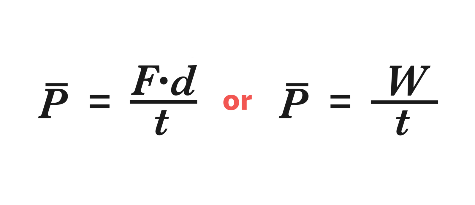 CrossFit | Defining CrossFit, Part 2: Intensity