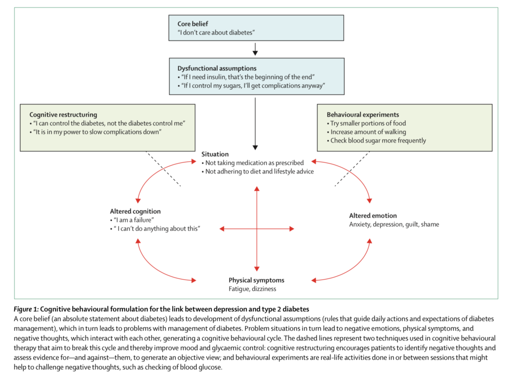 Crossfit The Link Between Depression And Diabetes The Search For The
