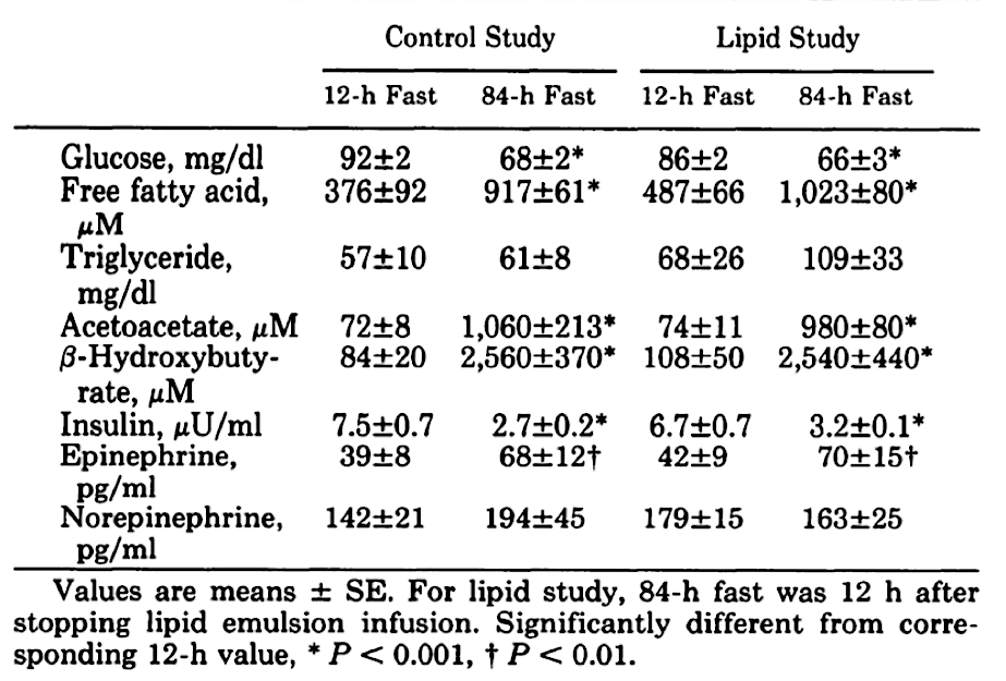 CrossFit | Revisiting “Carbohydrate Restriction Regulates the Adaptive ...
