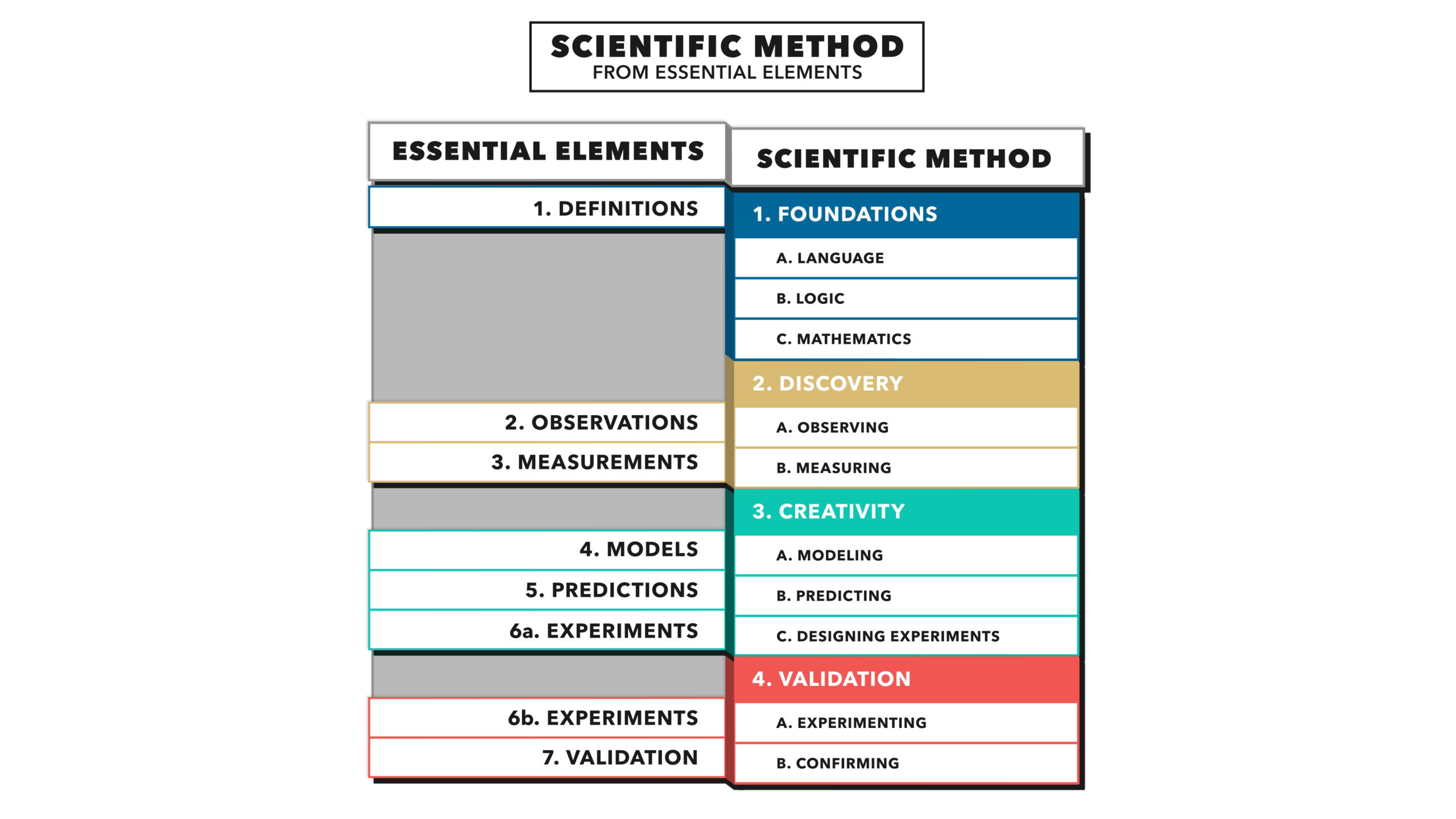 CrossFit | The Scientific Method, Part 2