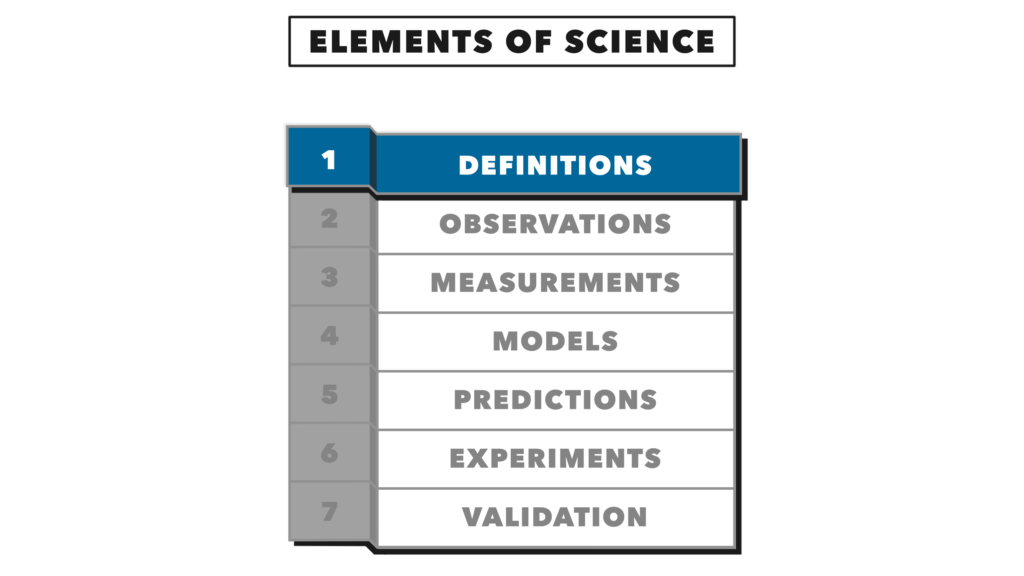CrossFit | Elements of Science: Definitions