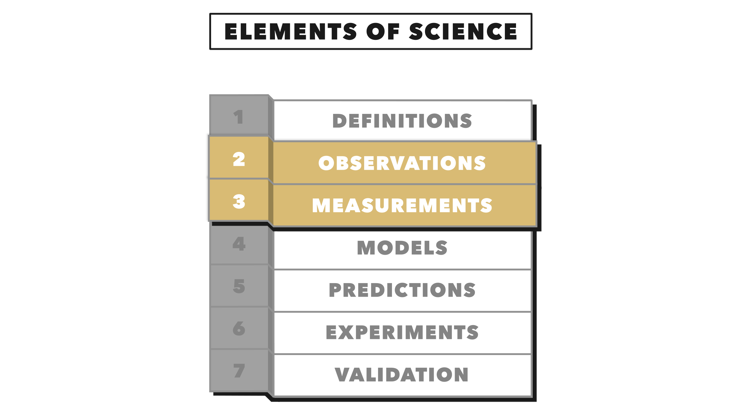 CrossFit | Elements of Science: Observations & Measurements CrossFit | Elements of Science: Observations & Measurements