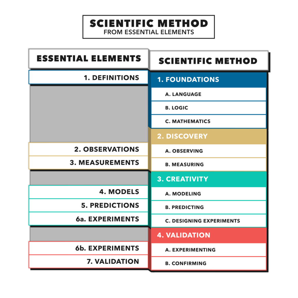 CrossFit | The Scientific Method, Part 2