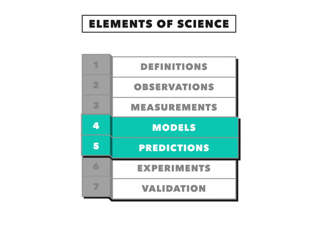 CrossFit | Elements of Science: Models & Predictions
