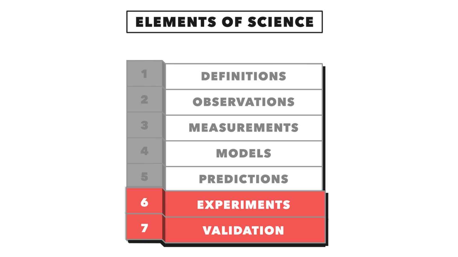 CrossFit | Science Education