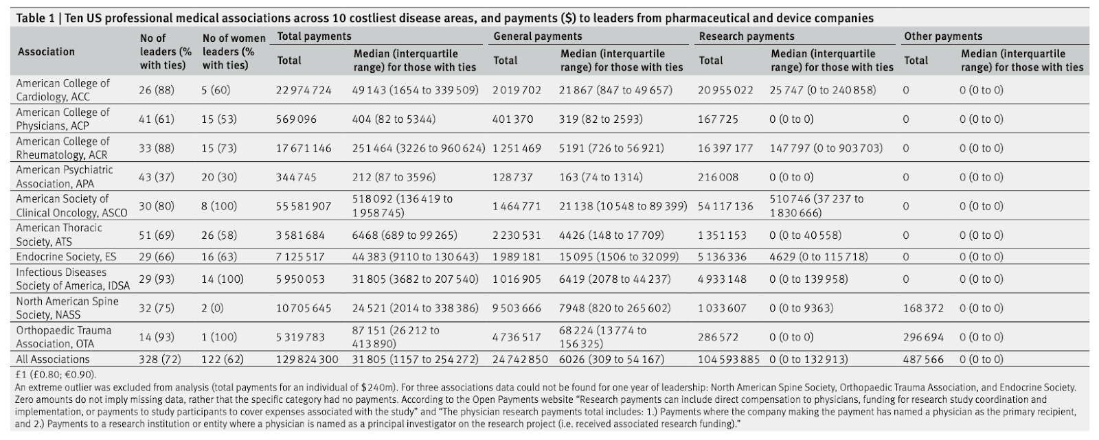 CrossFit | Financial Ties Between Leaders of Influential U.S ...