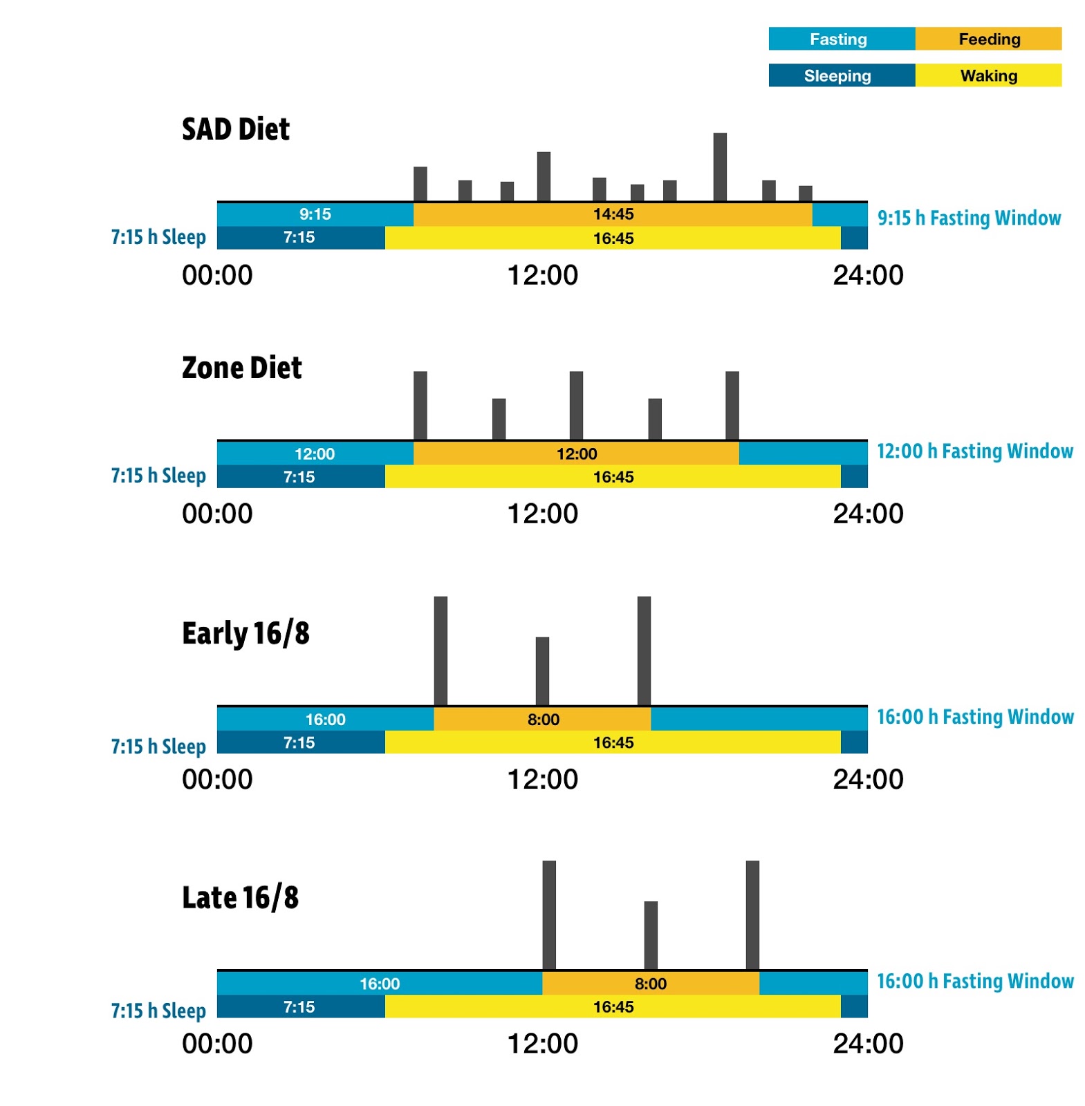 CrossFit | Meal Timing: When Should We Eat?