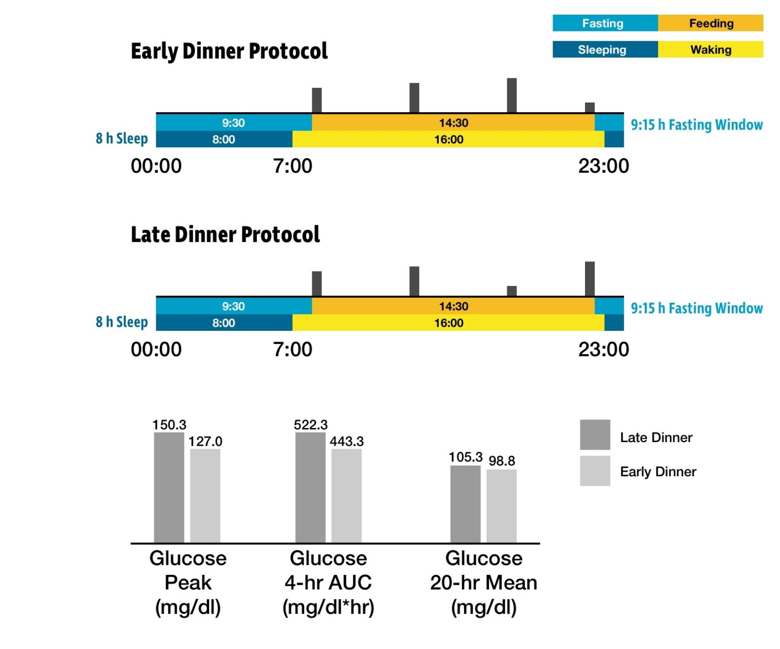 CrossFit | Meal Timing: When Should We Eat?