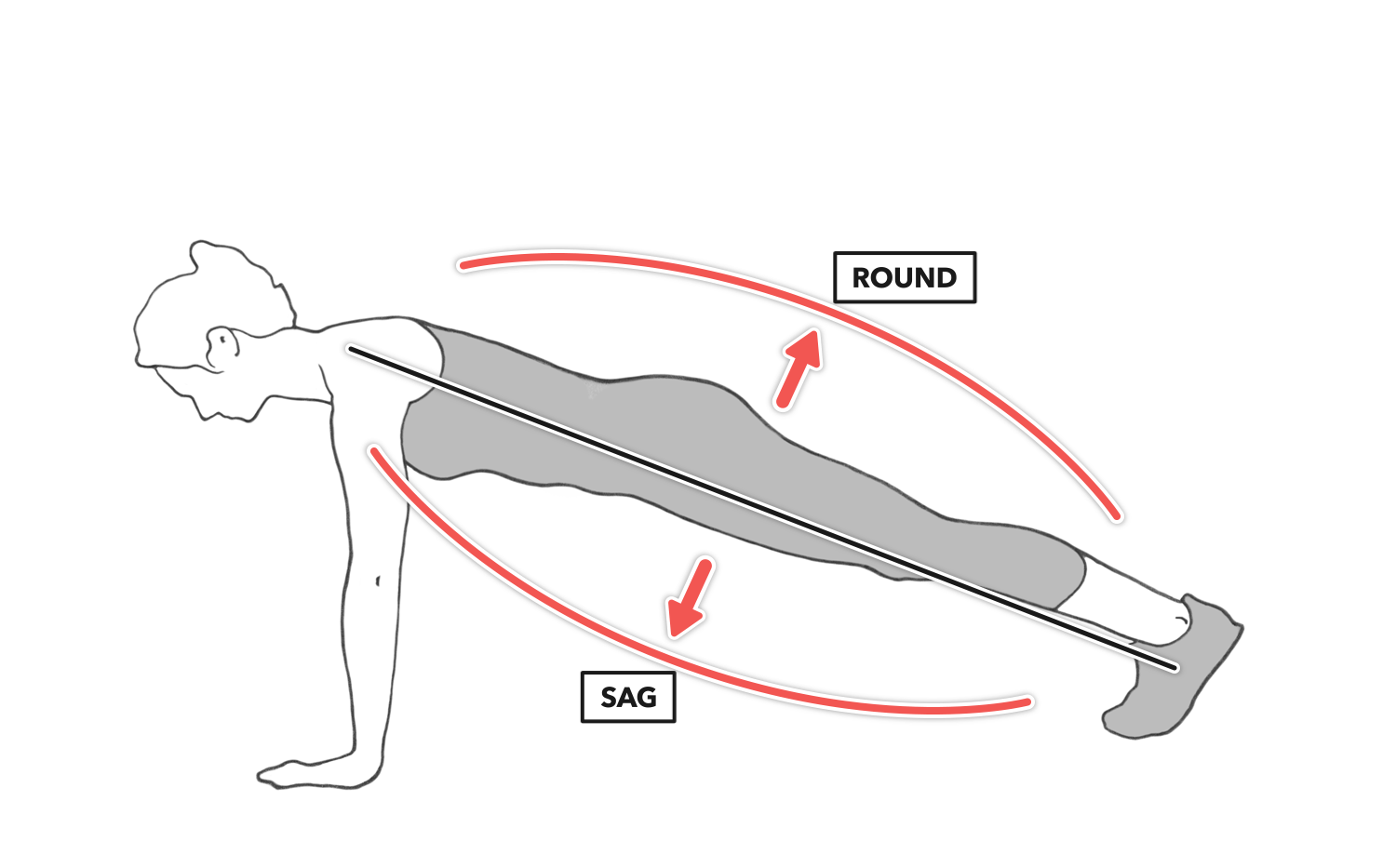 CrossFit | Midline Stability, Part 2: Power and Posture