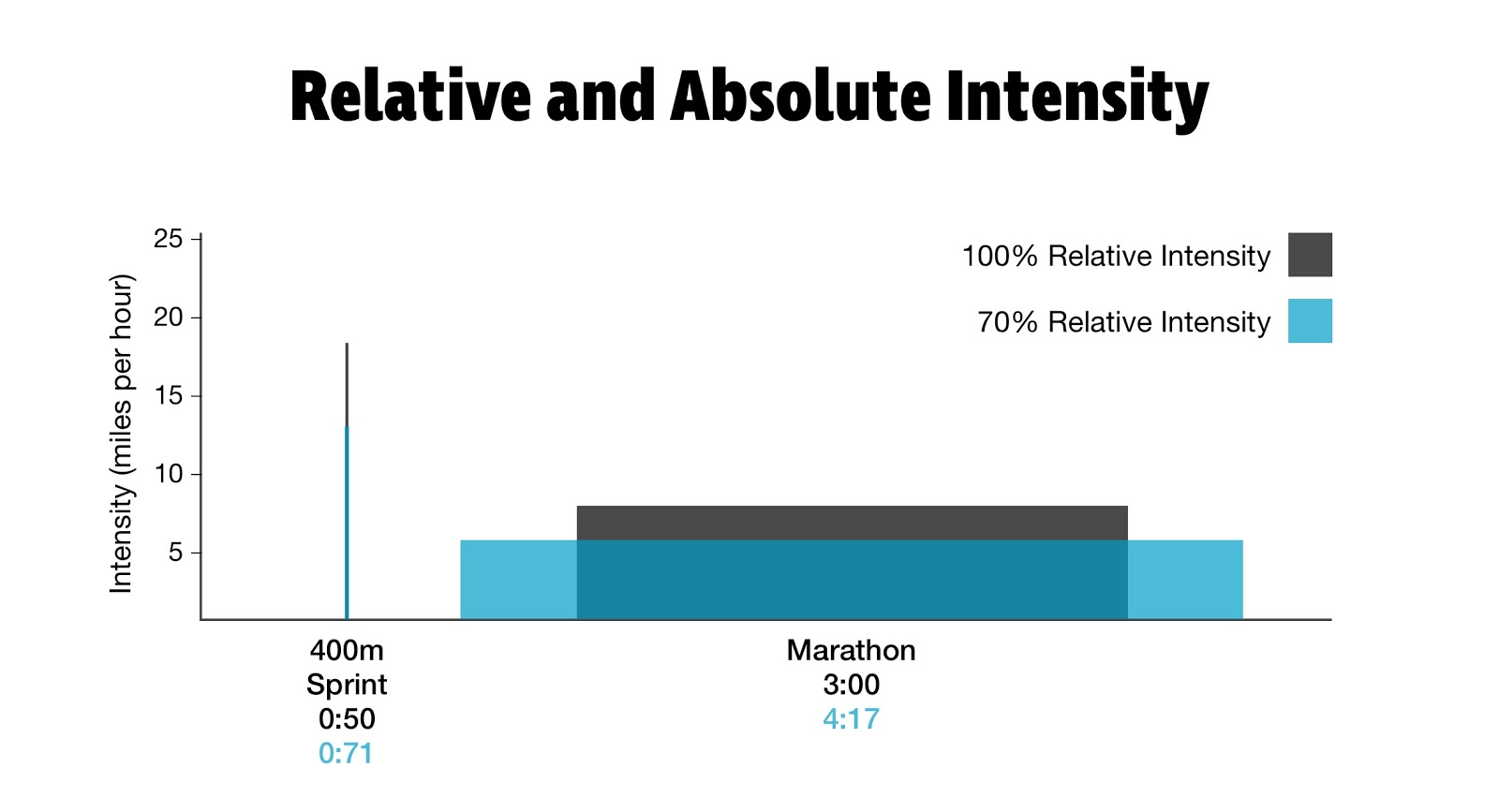 CrossFit | Make Every Calorie Count: Exercise Intensity