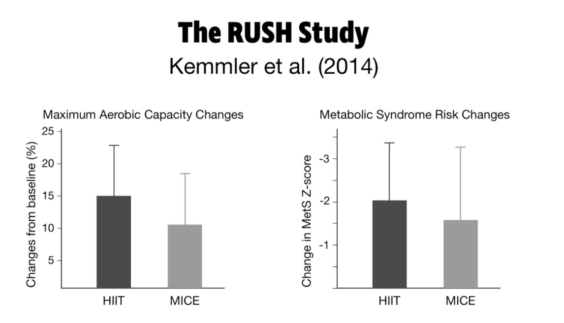 CrossFit | Make Every Calorie Count: Exercise Intensity