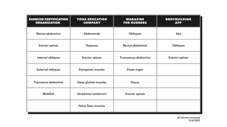 CrossFit | Midline Stability, Part 1: More Than the Core