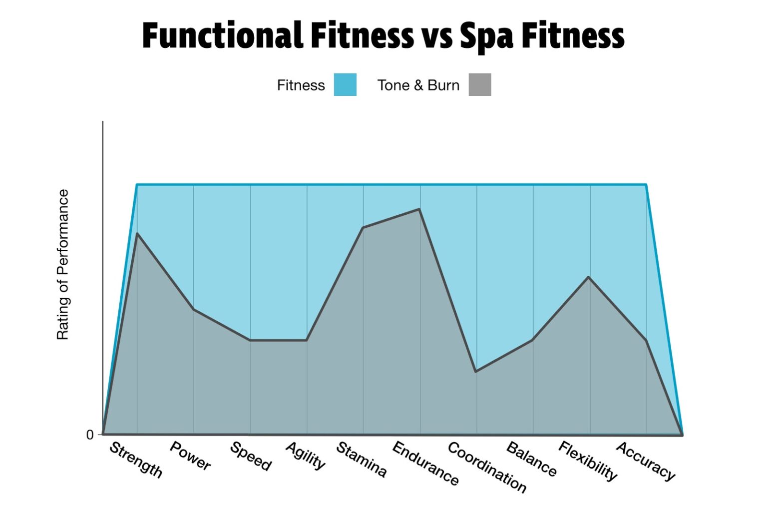 CrossFit | Make Every Calorie Count: Functional Movements