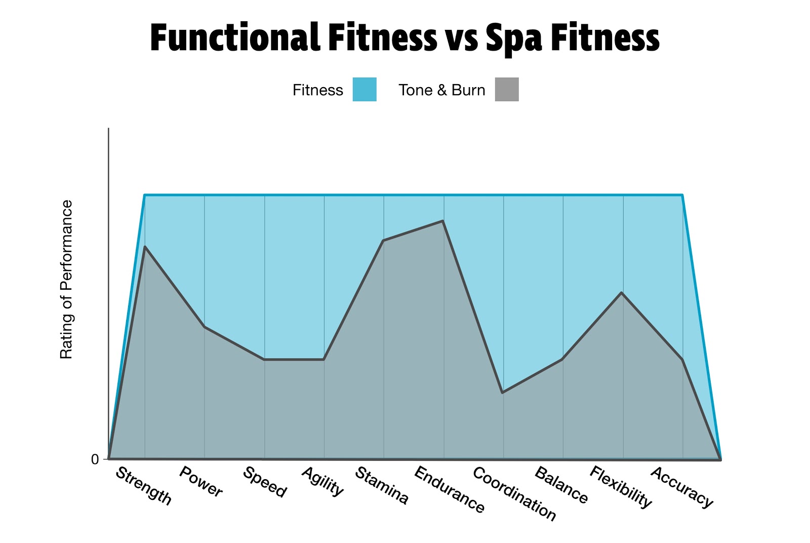 CrossFit | Make Every Calorie Count: Functional Movements