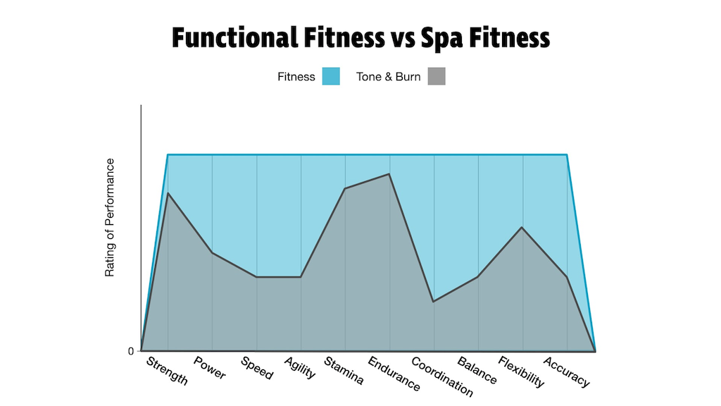 CrossFit | Make Every Calorie Count: Functional Movements