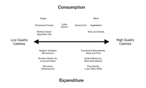 CrossFit | Make Every Calorie Count: Dialing in Nutrition and Exercise