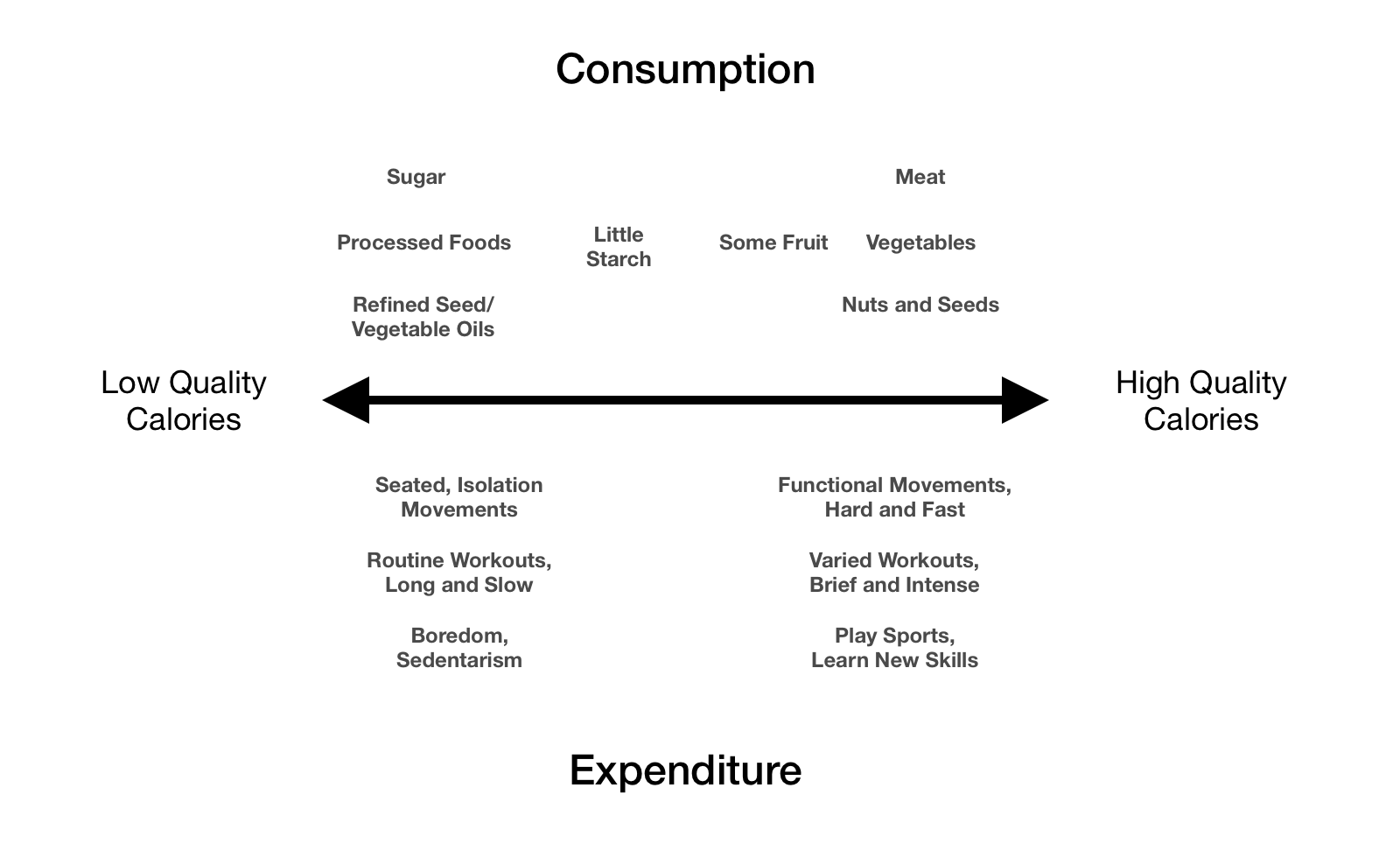 CrossFit | Make Every Calorie Count: Dialing in Nutrition and Exercise