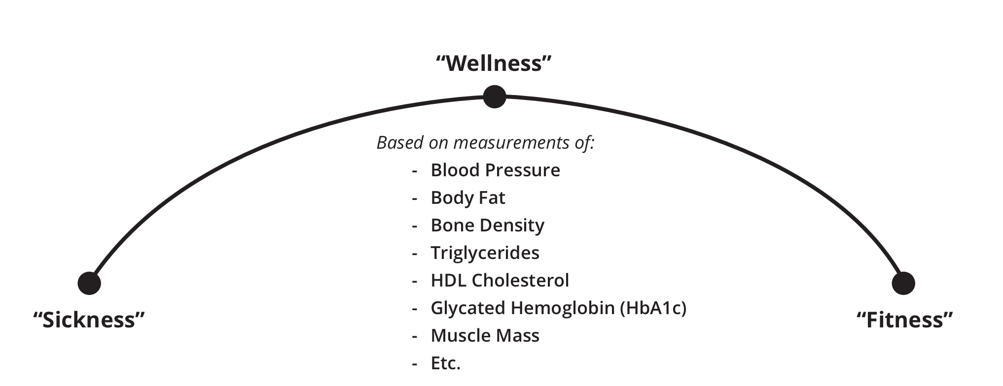 CrossFit | CrossFit Coaching and Diabetes