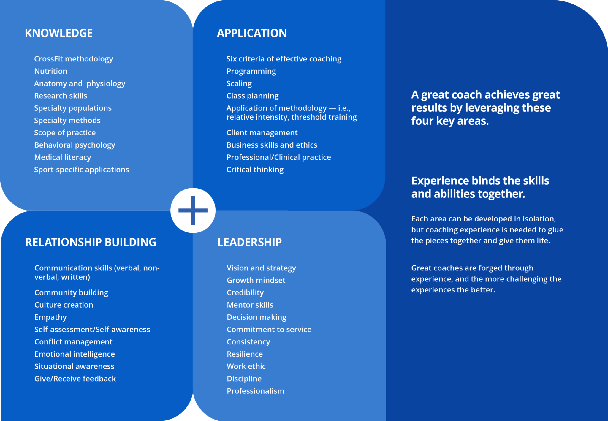 CrossFit | What Makes a Great Coach?