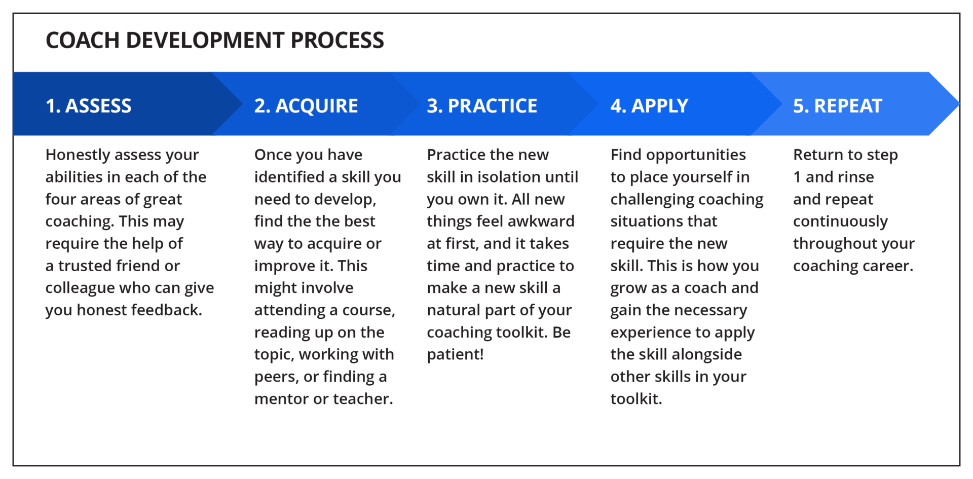 CrossFit | What Makes a Great Coach?