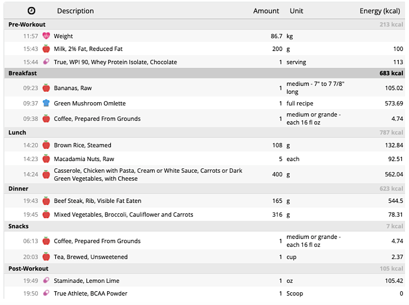 CrossFit | CrossFit Coach (CF-L4) Takes on the Nutrition Challenge