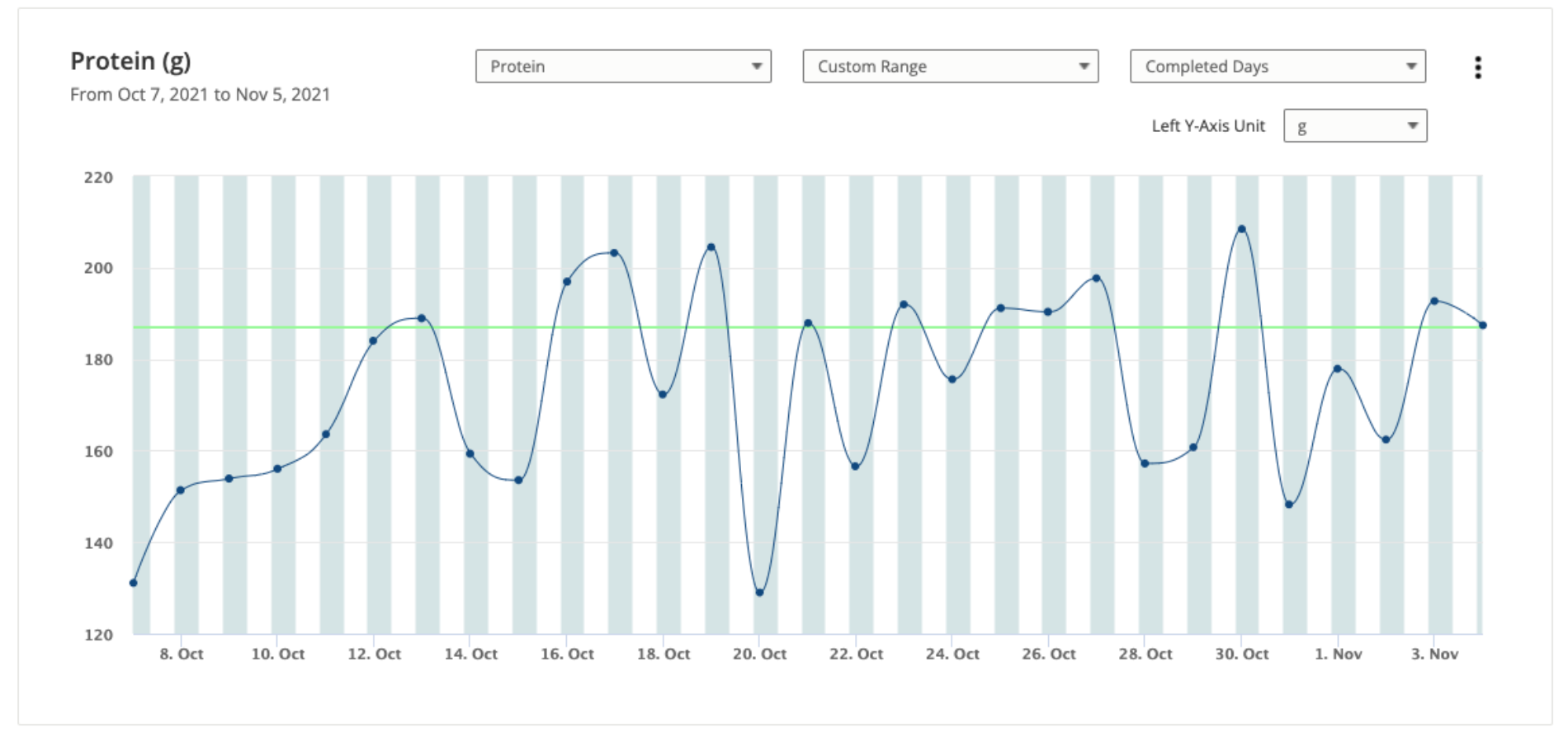 CrossFit | CrossFit Coach (CF-L4) Takes on the Nutrition Challenge