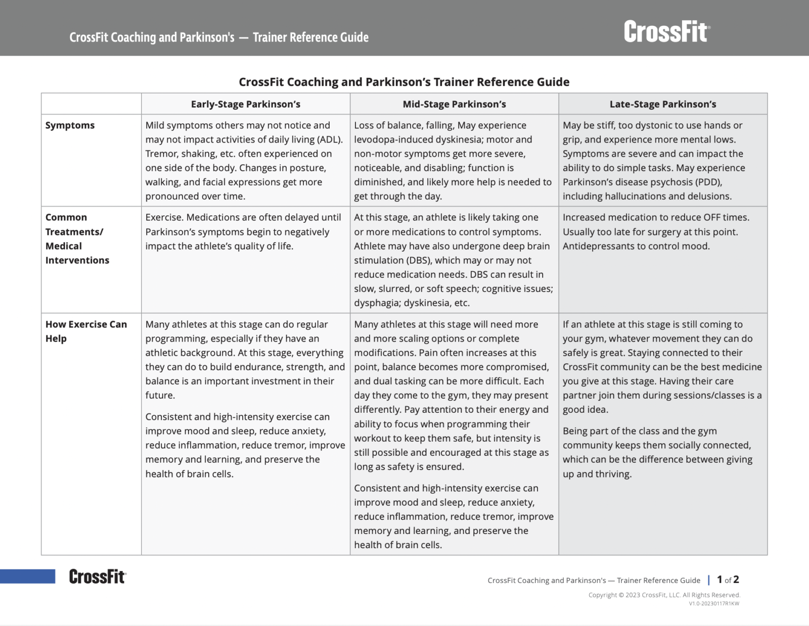 CrossFit | The Professional Coach