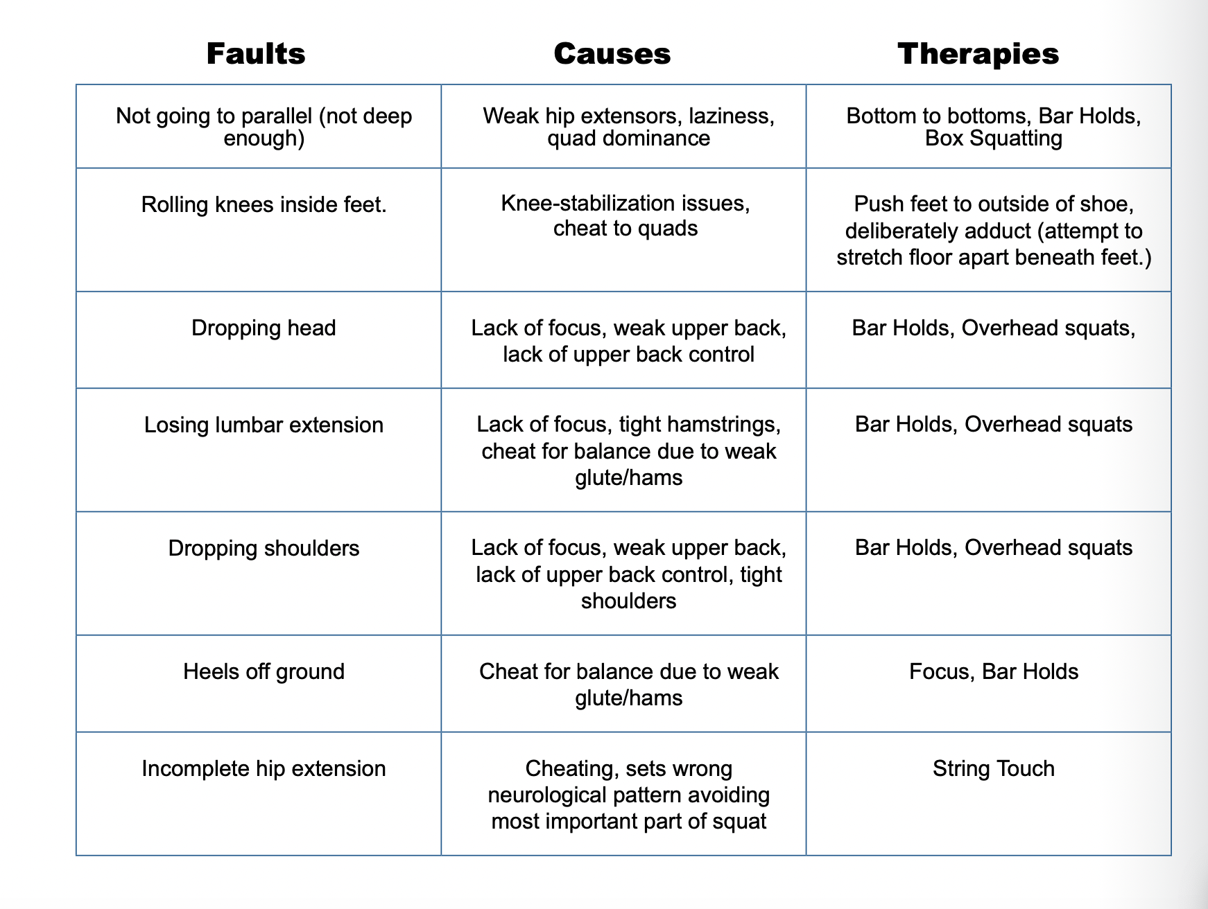 CrossFit | Squat Clinic