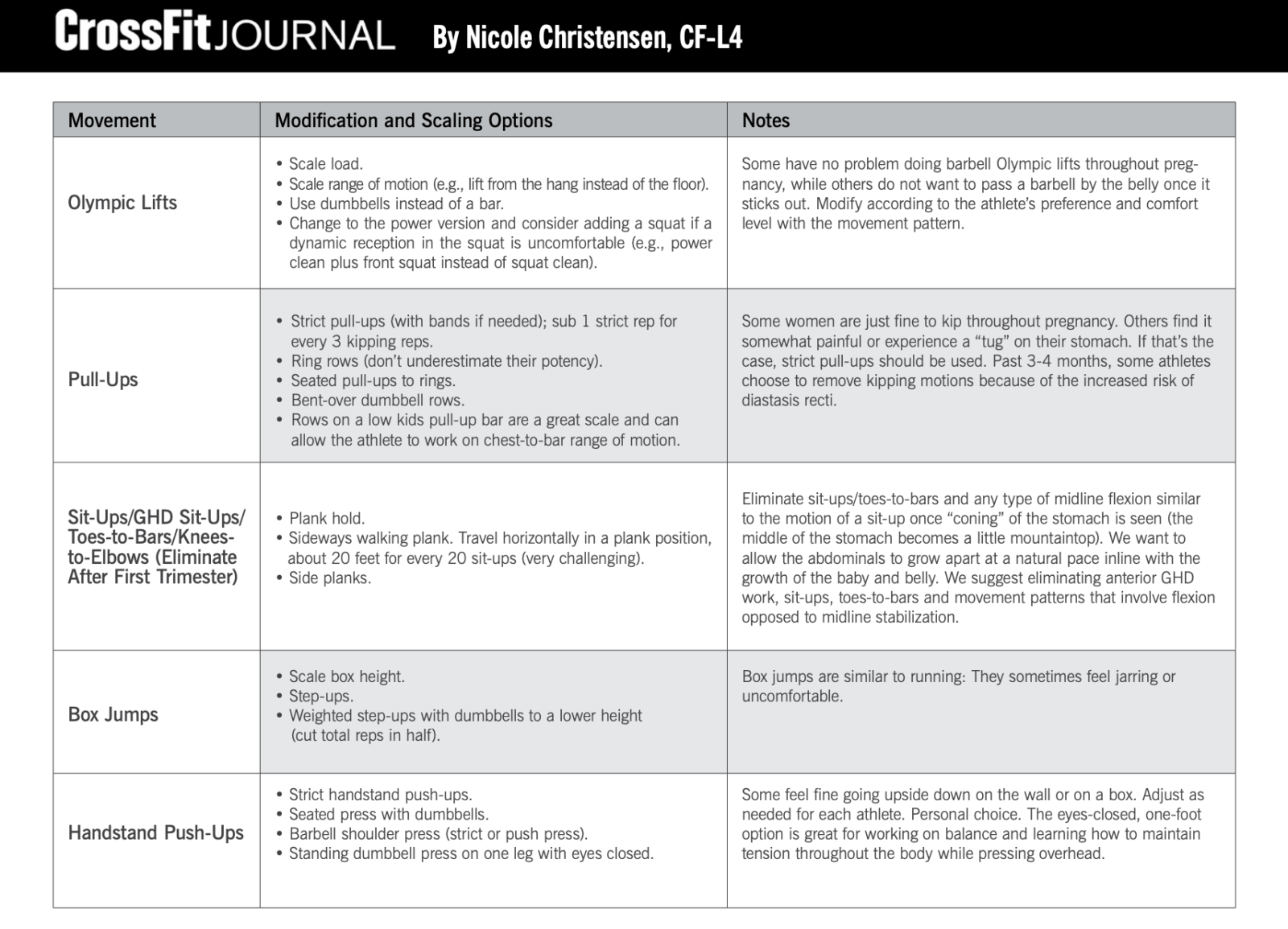 CrossFit | Is it Safe to do CrossFit While Pregnant?