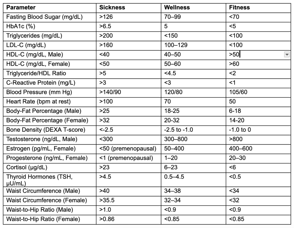 CrossFit | Are You Sick, Well, or Fit? Why You Need to Track Your ...