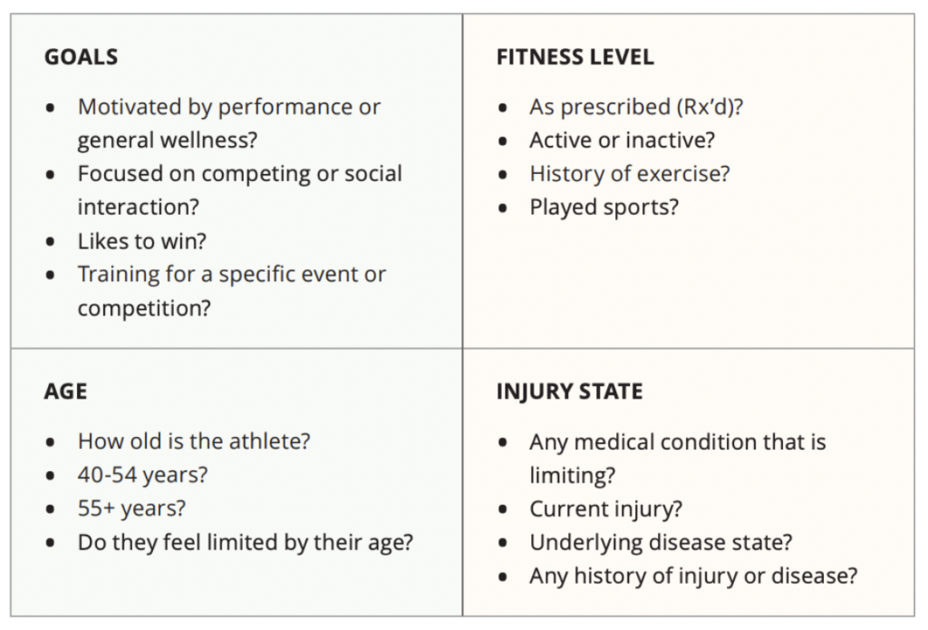 CrossFit | How to Classify, Assess, and Coach Aging CrossFit Athletes