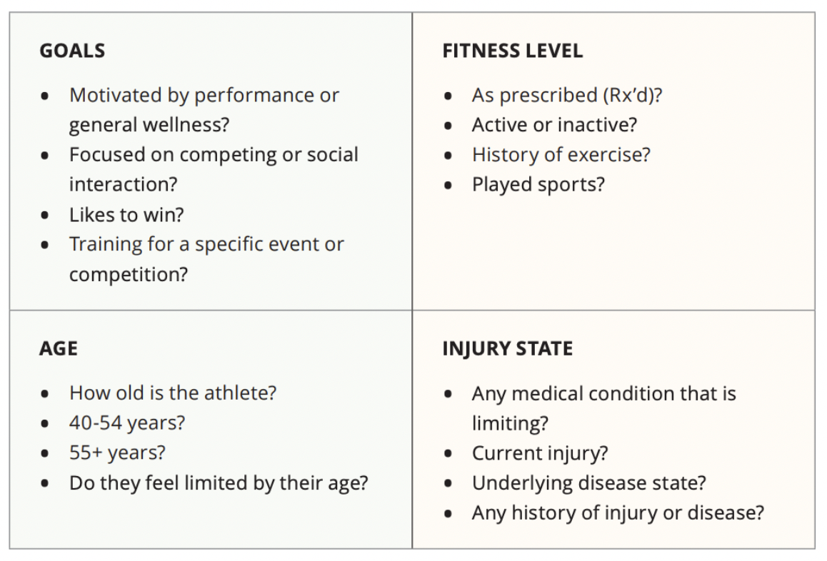 CrossFit | How to Classify, Assess, and Coach Aging CrossFit Athletes