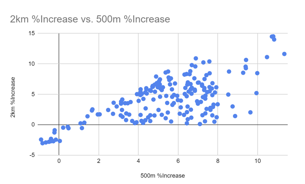 CrossFit | Unlock the Power of Data to Elevate Your Members' Experience