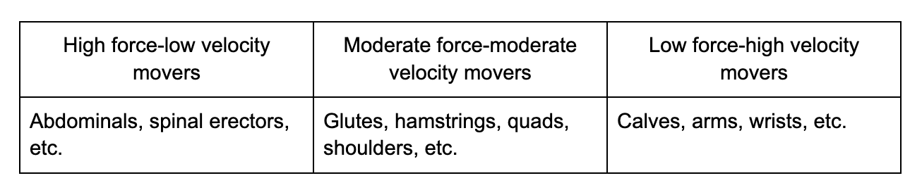 CrossFit | Mastering Efficiency: The Core-to-Extremity Movement Theme