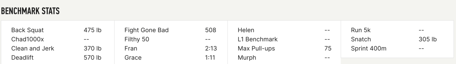 CrossFit | Beyond the Open: 15 Benchmark Workouts to Guide Your ...